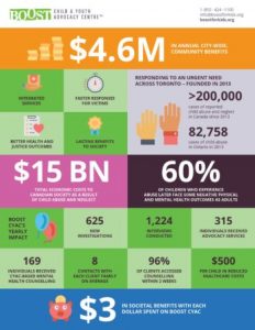 Reports & Evaluations - Boost for Kids